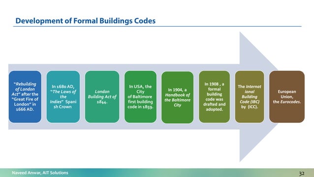 Progression of Structural Design Approaches by Dr. Naveed Anwar | PPT