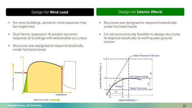 Progression of Structural Design Approaches by Dr. Naveed Anwar | PPT