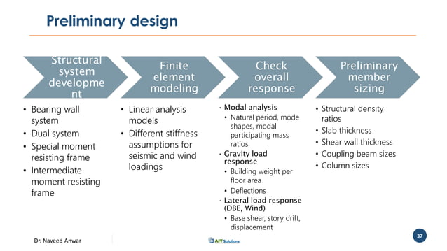 Performance Based Design, Value Engineering and Peer Review by Dr ...