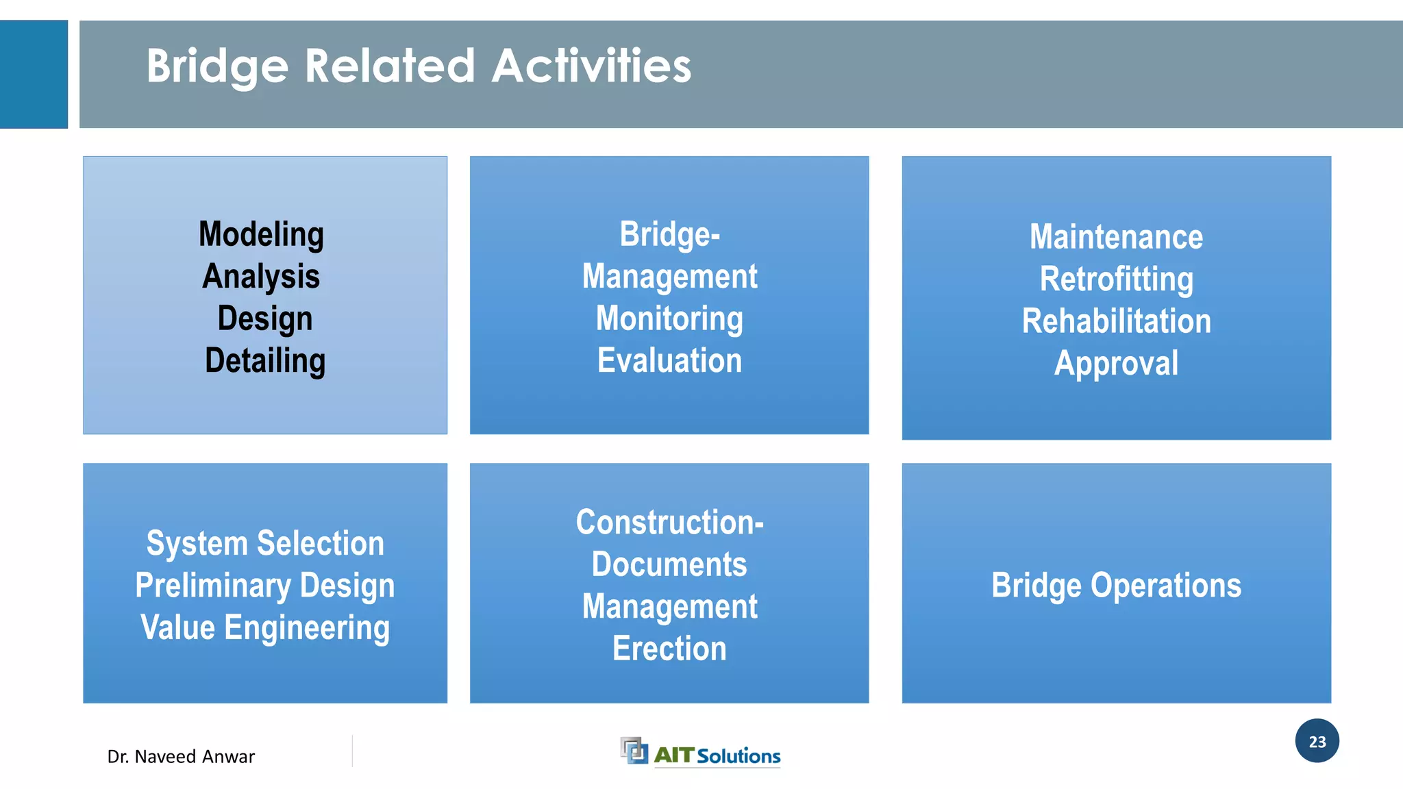Structural Design of Bridges | PDF