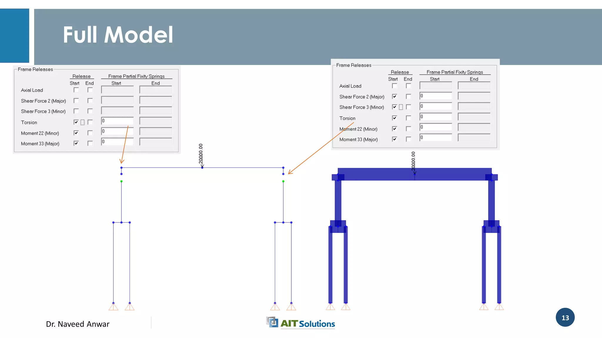 Modeling and Design of Bridge Super Structure and Sub Structure | PDF