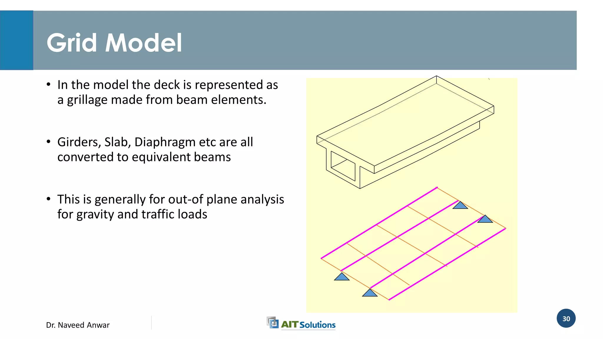 Modeling and Design of Bridge Super Structure and Sub Structure | PDF