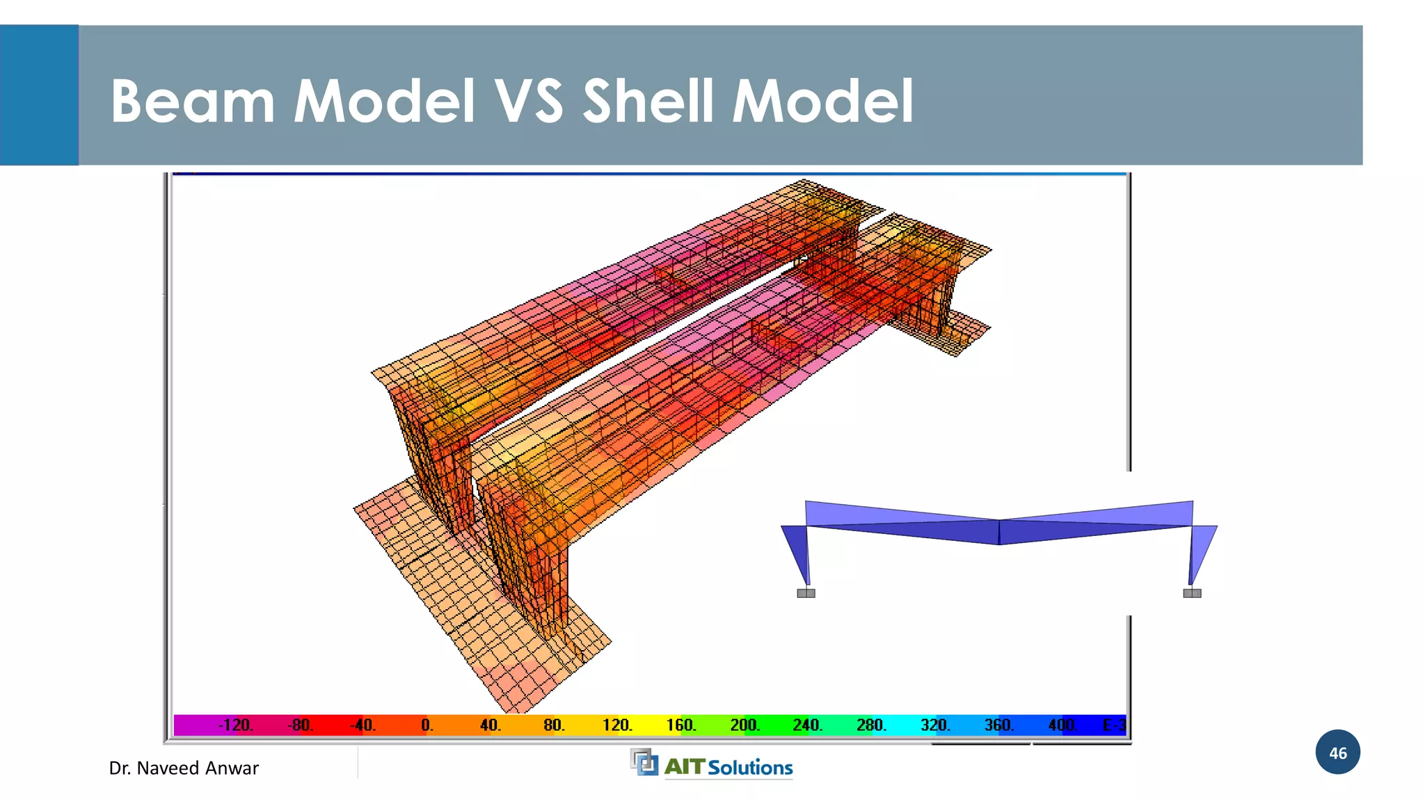 Modeling and Design of Bridge Super Structure and Sub Structure | PDF
