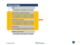 Modeling and Design of Bridge Super Structure and Sub Structure | PDF