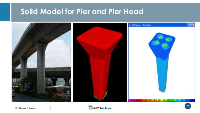 Modeling and Design of Bridge Super Structure and Sub Structure