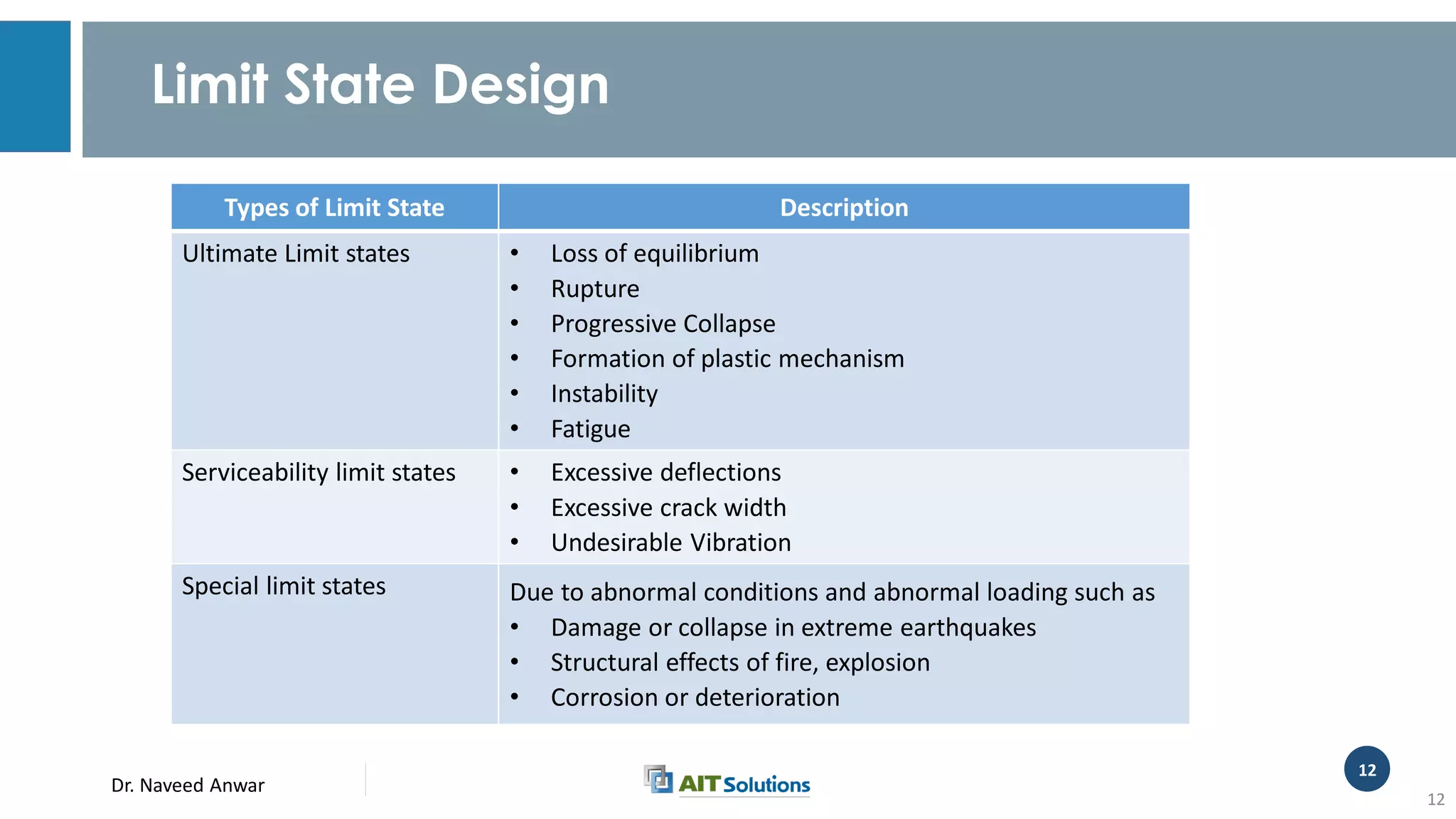 International Bridge Design Standards and Approaches | PDF