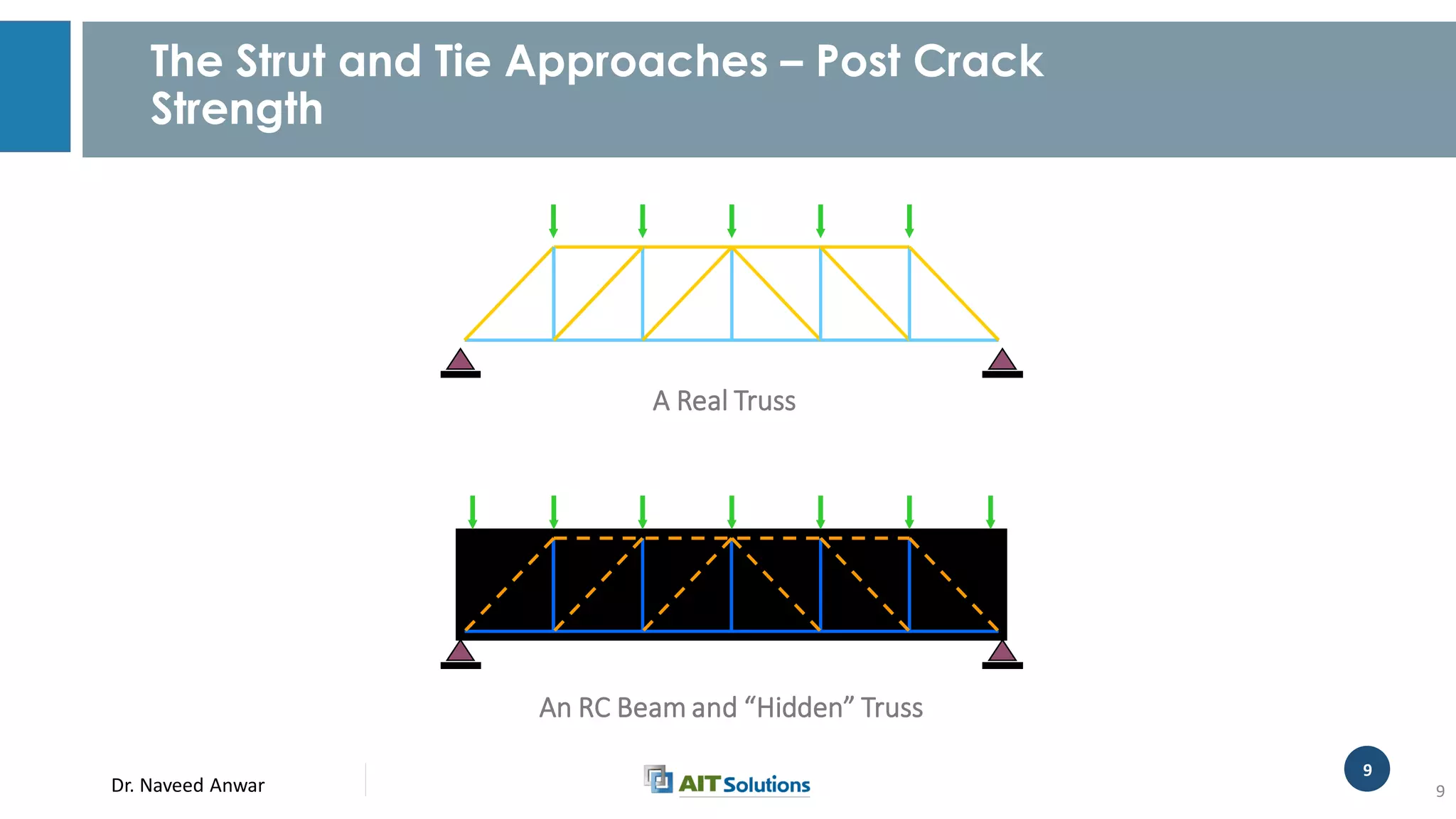 International Bridge Design Standards and Approaches | PDF