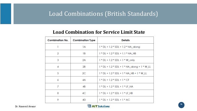 International Bridge Design Standards and Approaches