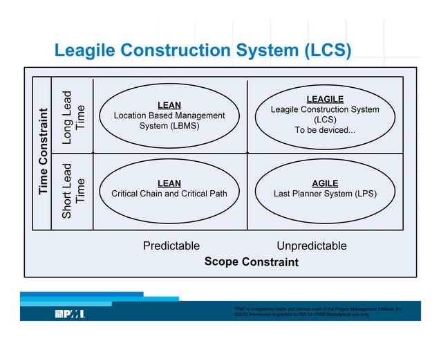 Na15 agl01 leading construction industry to lean-agile (leagile) project management | PDF