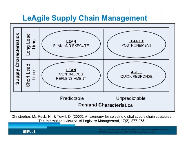 Na15 Agl01 Leading Construction Industry To Lean Agile Leagile Pr…