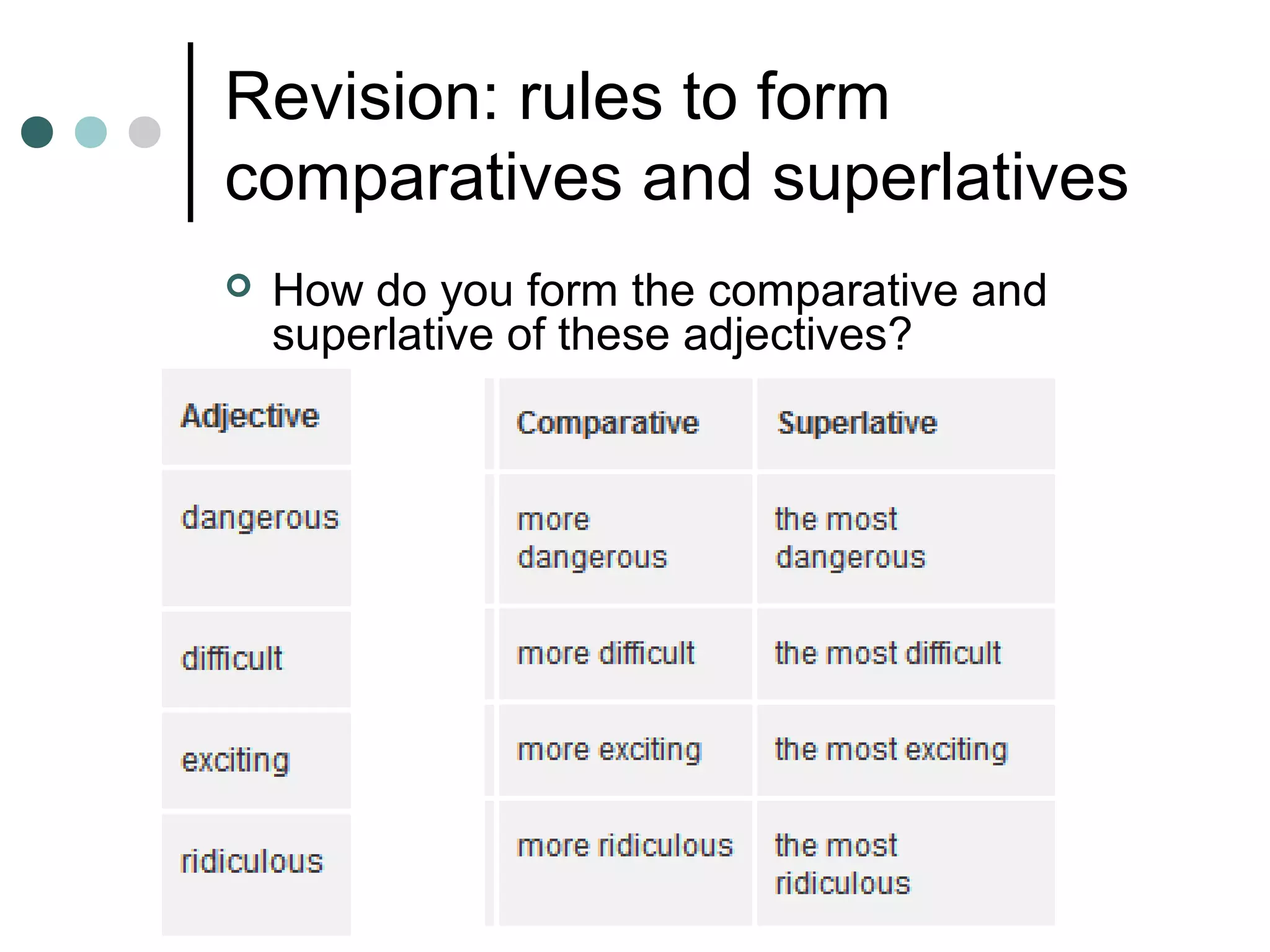 Na1 adjectives revision_rules_for_comparatives_and_superlatives | PPT ...