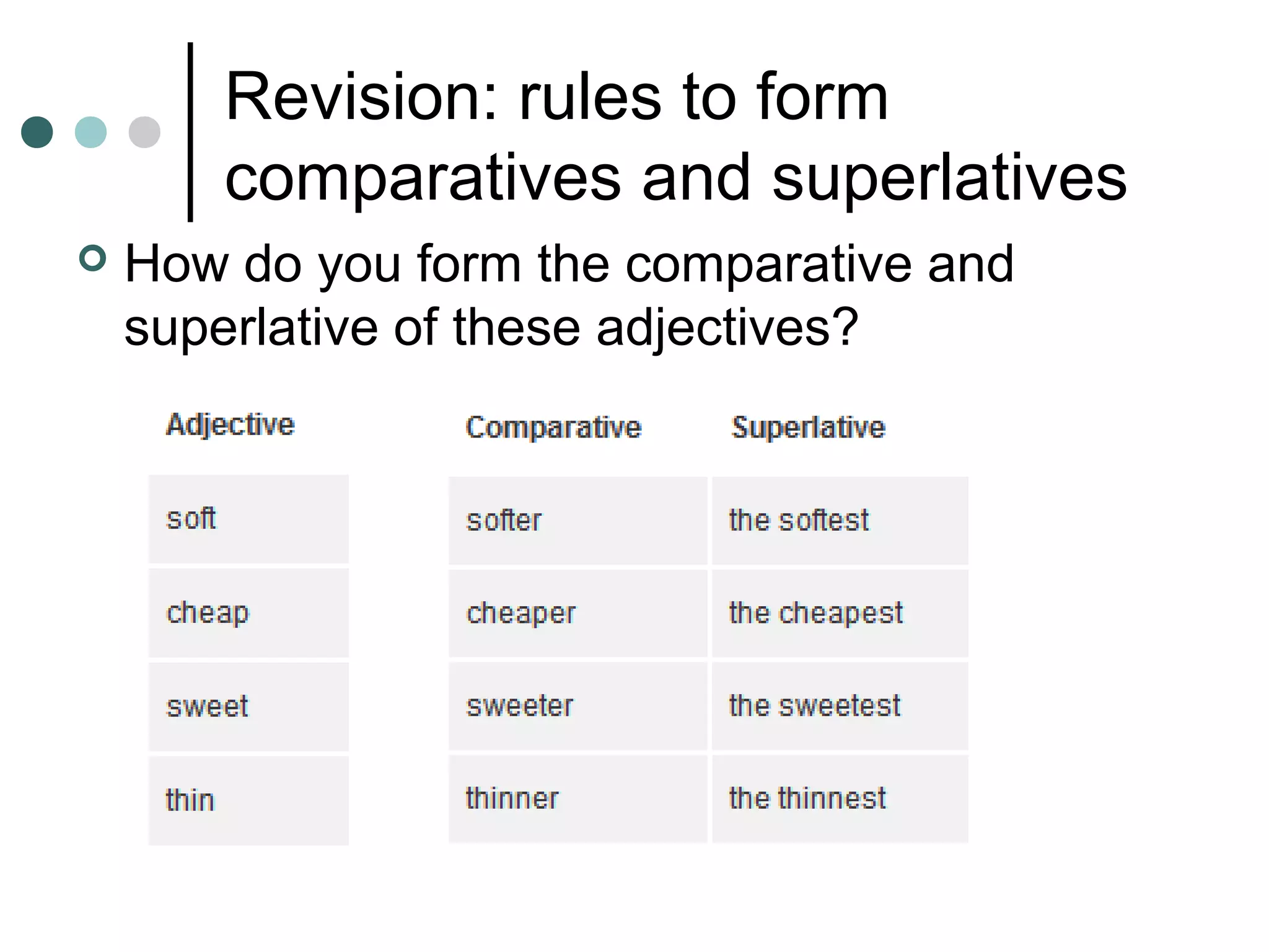 Na1 adjectives revision_rules_for_comparatives_and_superlatives | PPT
