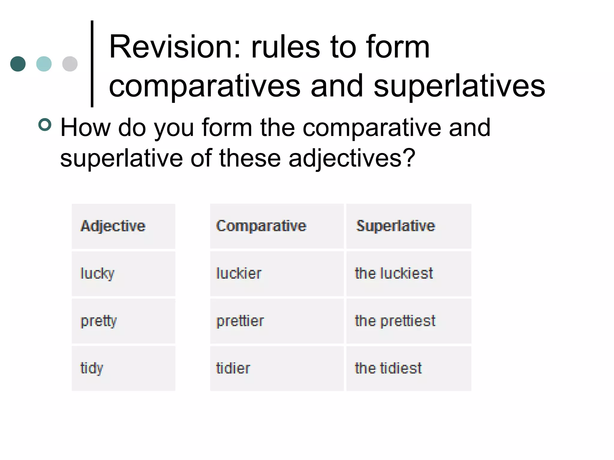 Na1 adjectives revision_rules_for_comparatives_and_superlatives | PPT