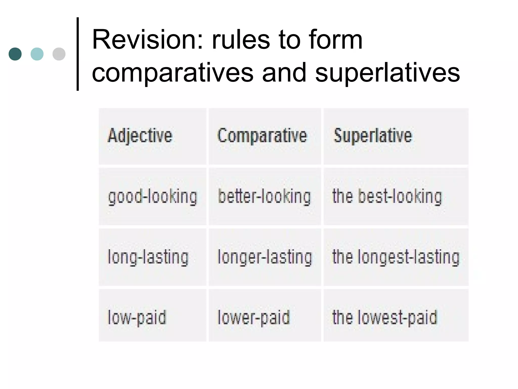 Na1 adjectives revision_rules_for_comparatives_and_superlatives | PPT