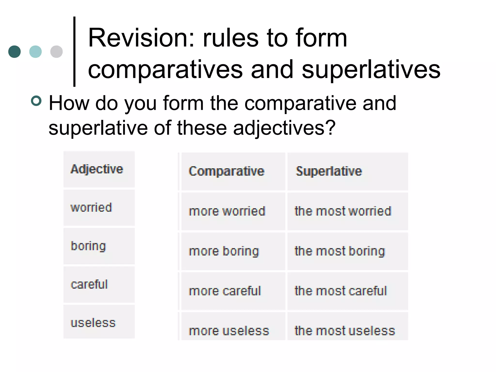 Na1 adjectives revision_rules_for_comparatives_and_superlatives | PPT