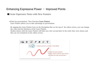 Note Anytime 2 .0 - Updated Points | PPT