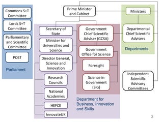 Science in Parliament and Government by Andrew Miller | PPT