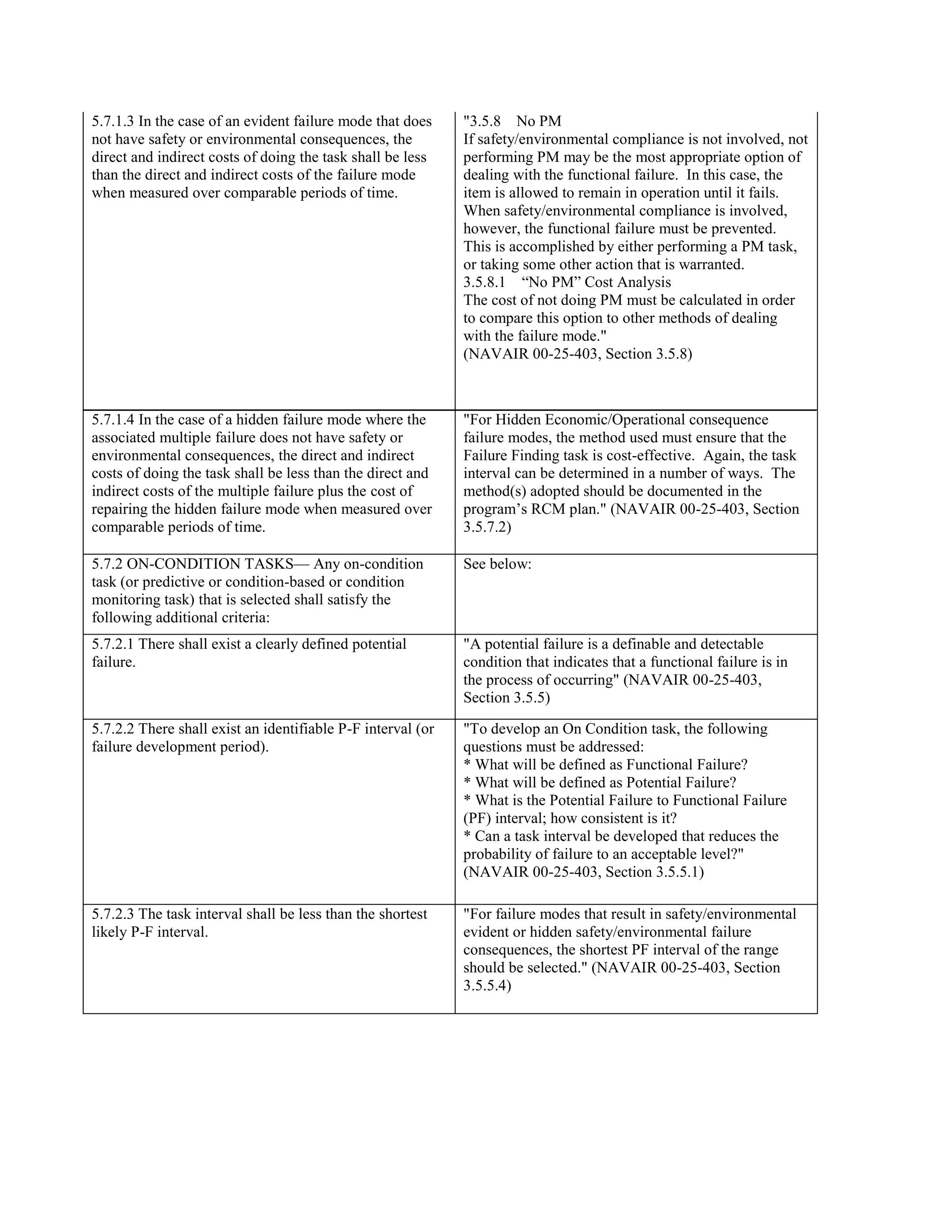Meeting the SAE JA1011 Evaluation Criteria for RCM Processes | PDF