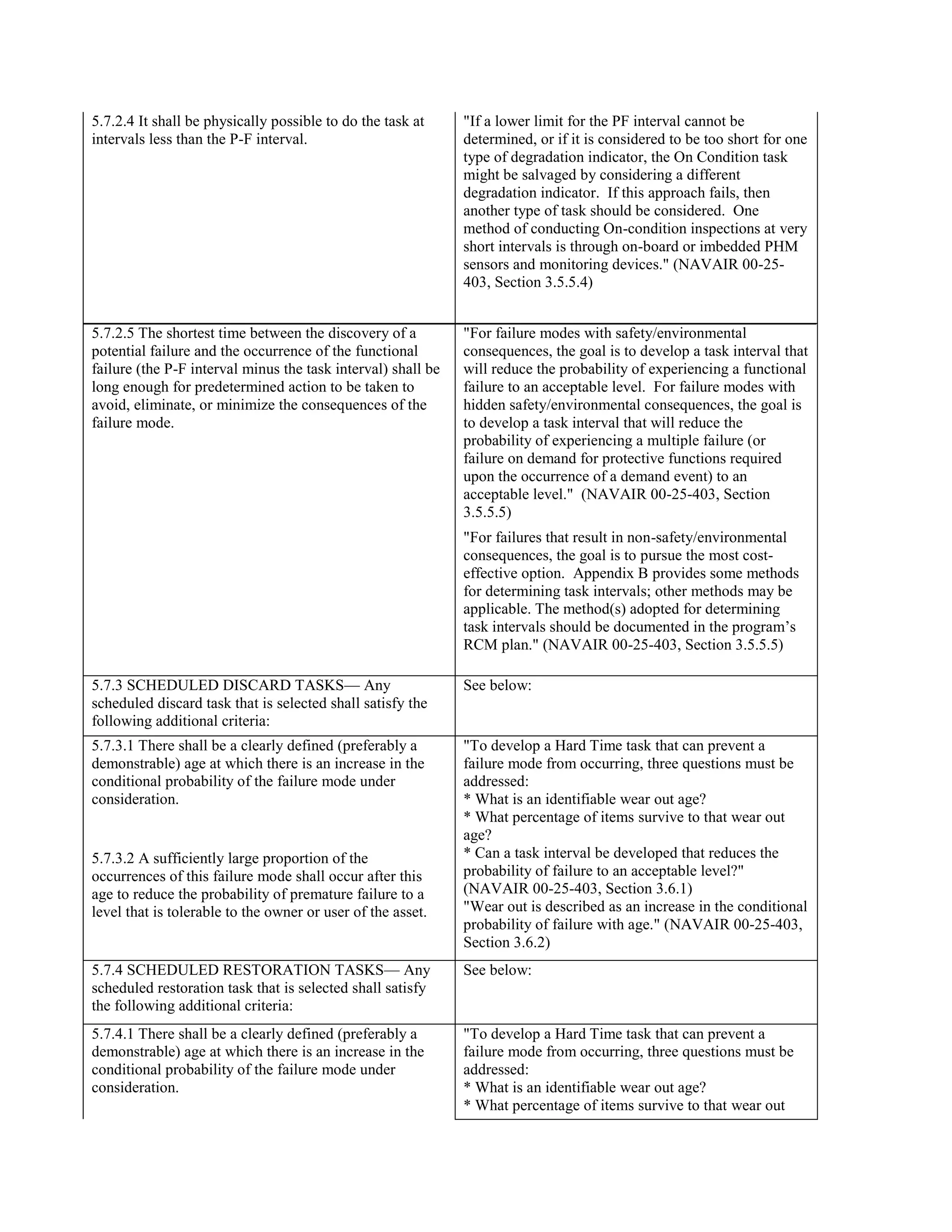Meeting the SAE JA1011 Evaluation Criteria for RCM Processes | PDF