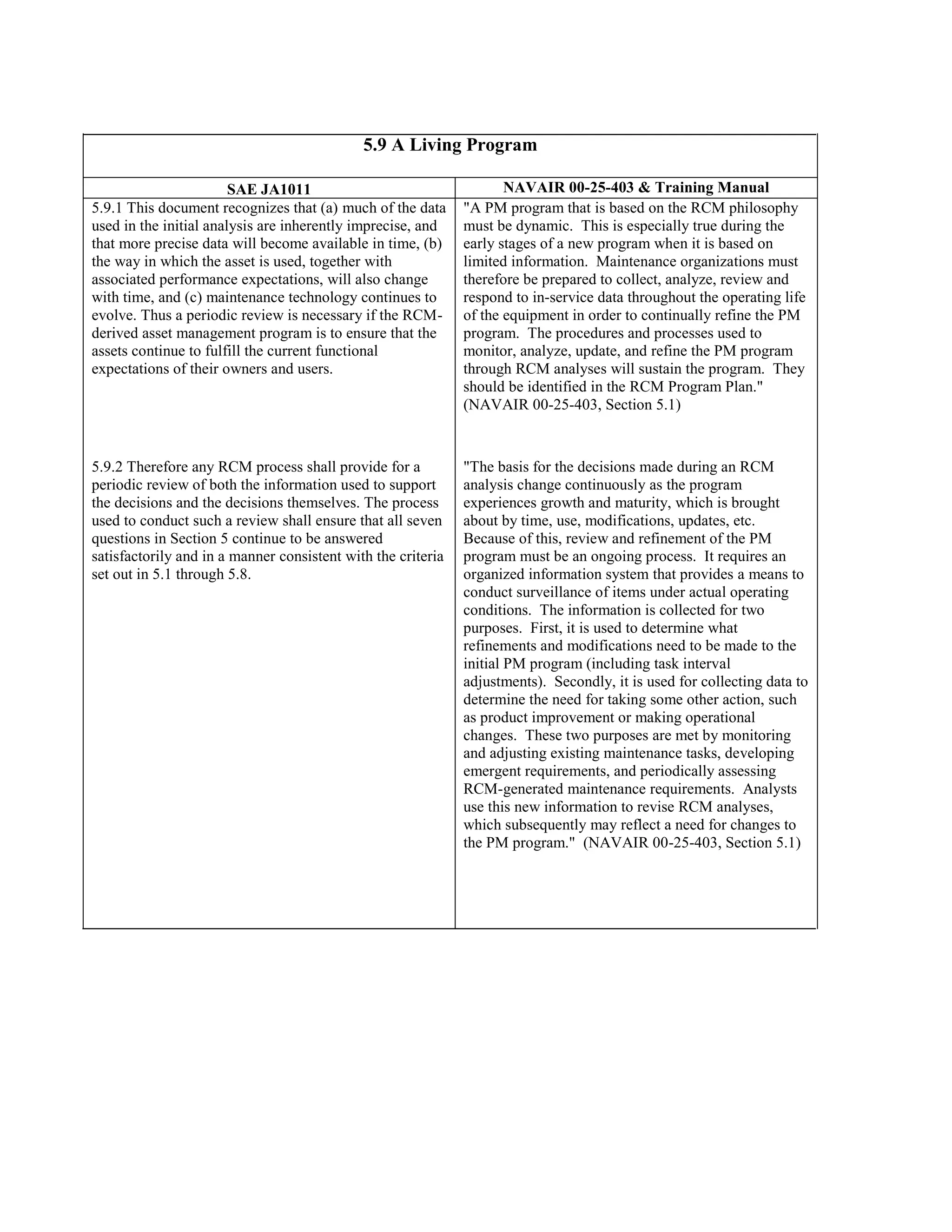Meeting the SAE JA1011 Evaluation Criteria for RCM Processes | PDF