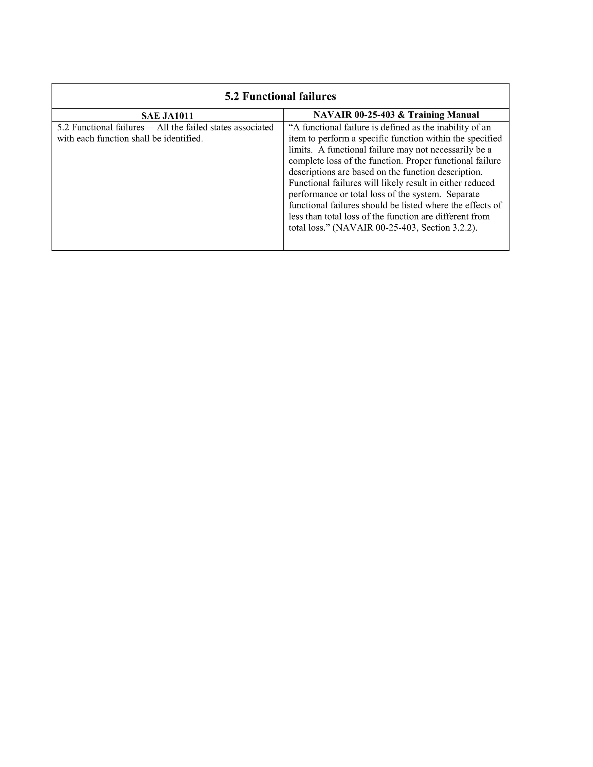 Meeting the SAE JA1011 Evaluation Criteria for RCM Processes | PDF