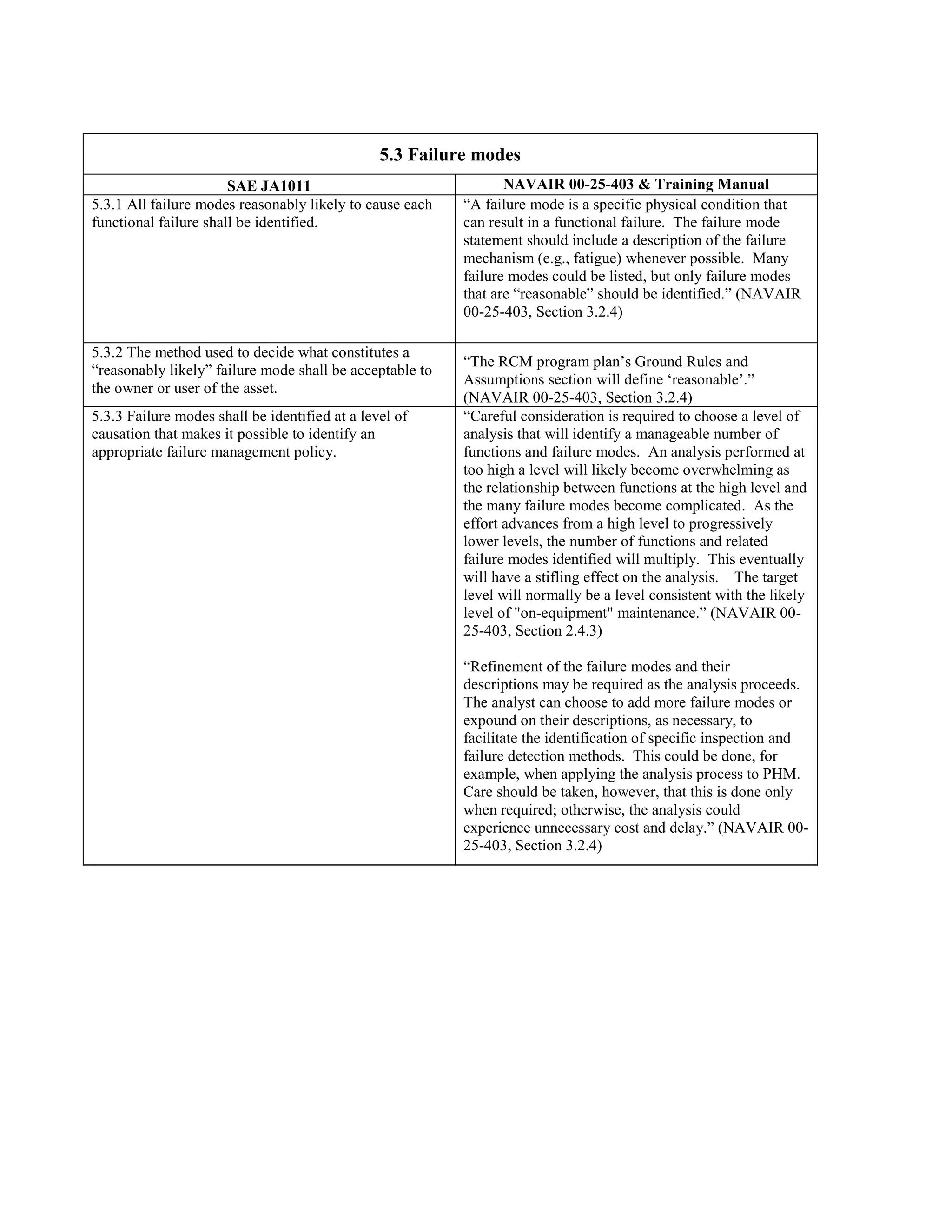 Meeting the SAE JA1011 Evaluation Criteria for RCM Processes | PDF