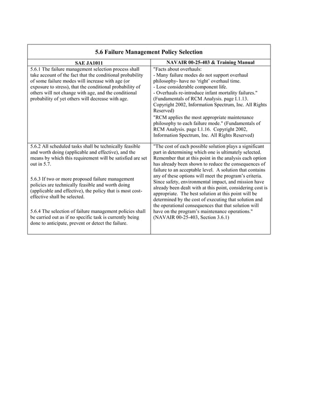 Meeting the SAE JA1011 Evaluation Criteria for RCM Processes | PDF | Radio Control | Hobbies ...