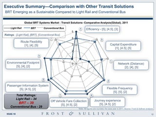 Global BRT (Bus Rapid Transit ) Market | PDF