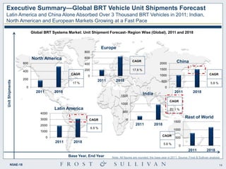 Global BRT (Bus Rapid Transit ) Market | PDF