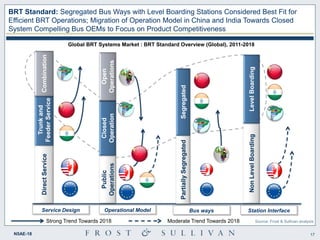 Global BRT (Bus Rapid Transit ) Market | PDF