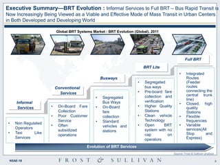 Global BRT (Bus Rapid Transit ) Market | PPT