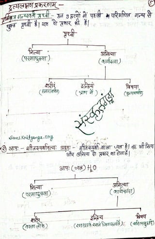 Shree madan bhatt tark sangrah book .pdf