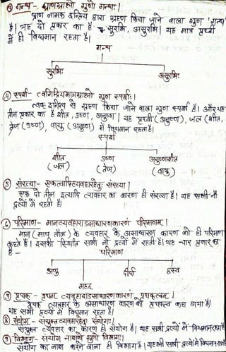 Shree madan bhatt tark sangrah book .pdf