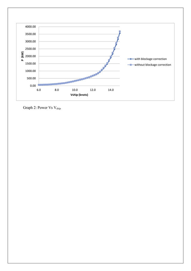 METHOD OF EXTRAPOLATION FOR OBTAINING THE RESISTANCE | PDF | Physics ...