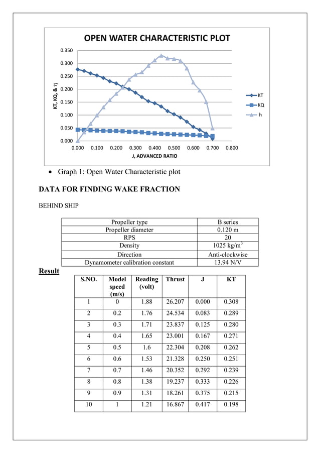 METHOD OF EXTRAPOLATION FOR OBTAINING THE RESISTANCE | PDF | Physics | Science