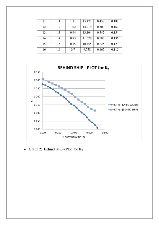 METHOD OF EXTRAPOLATION FOR OBTAINING THE RESISTANCE | PDF | Physics ...
