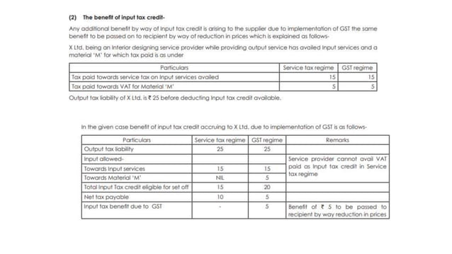 NAA- Antiprofiteering | PPT