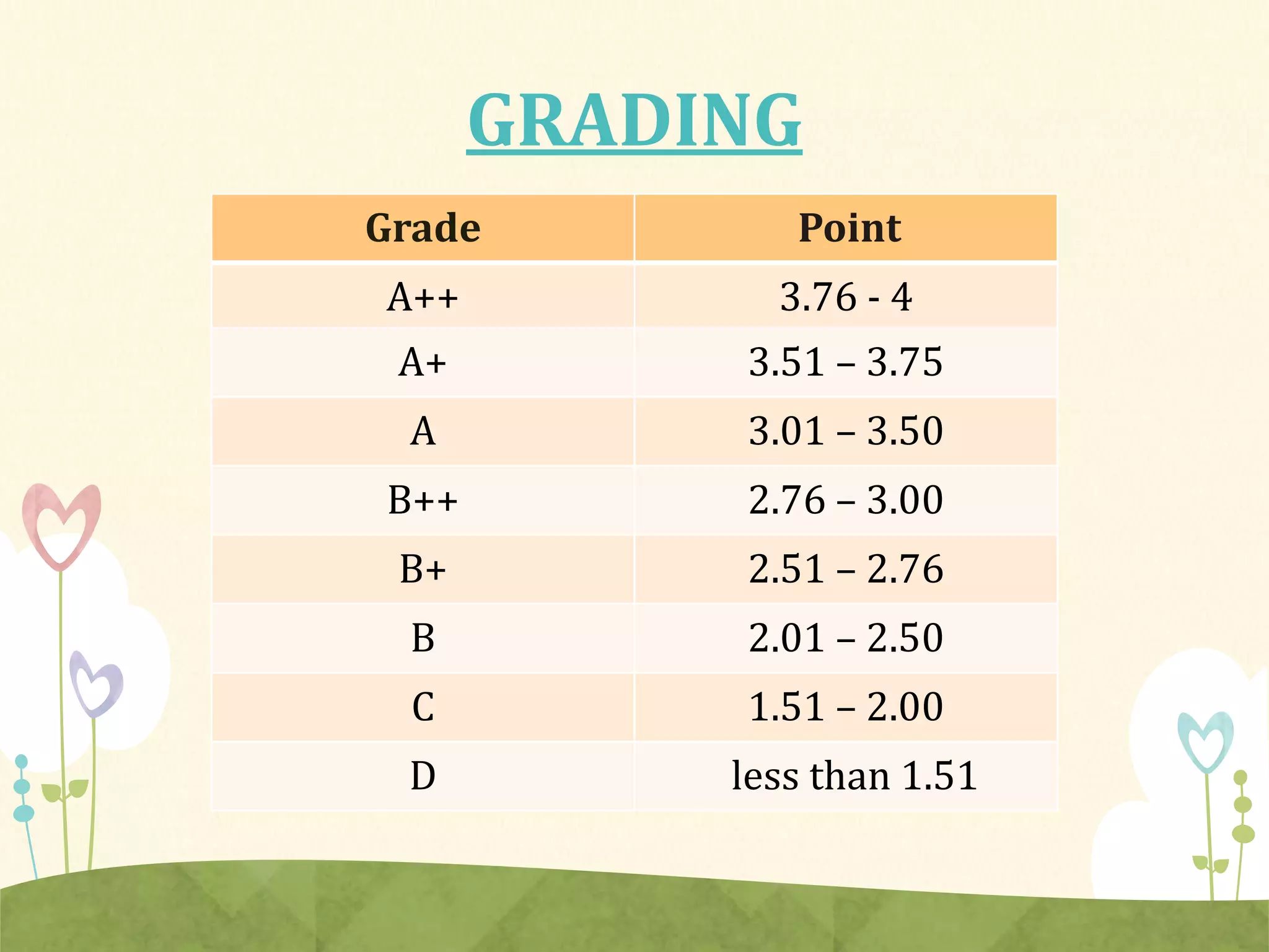 NAAC | PPTX