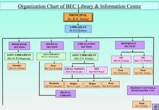 NAAC Presentation by Dr. Shreekant G.Karkun | PPT