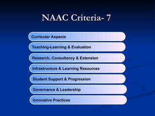 NAAC Accreditation process and benefits for institutions | PPT