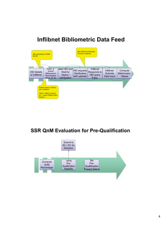 Naac process flow | PDF