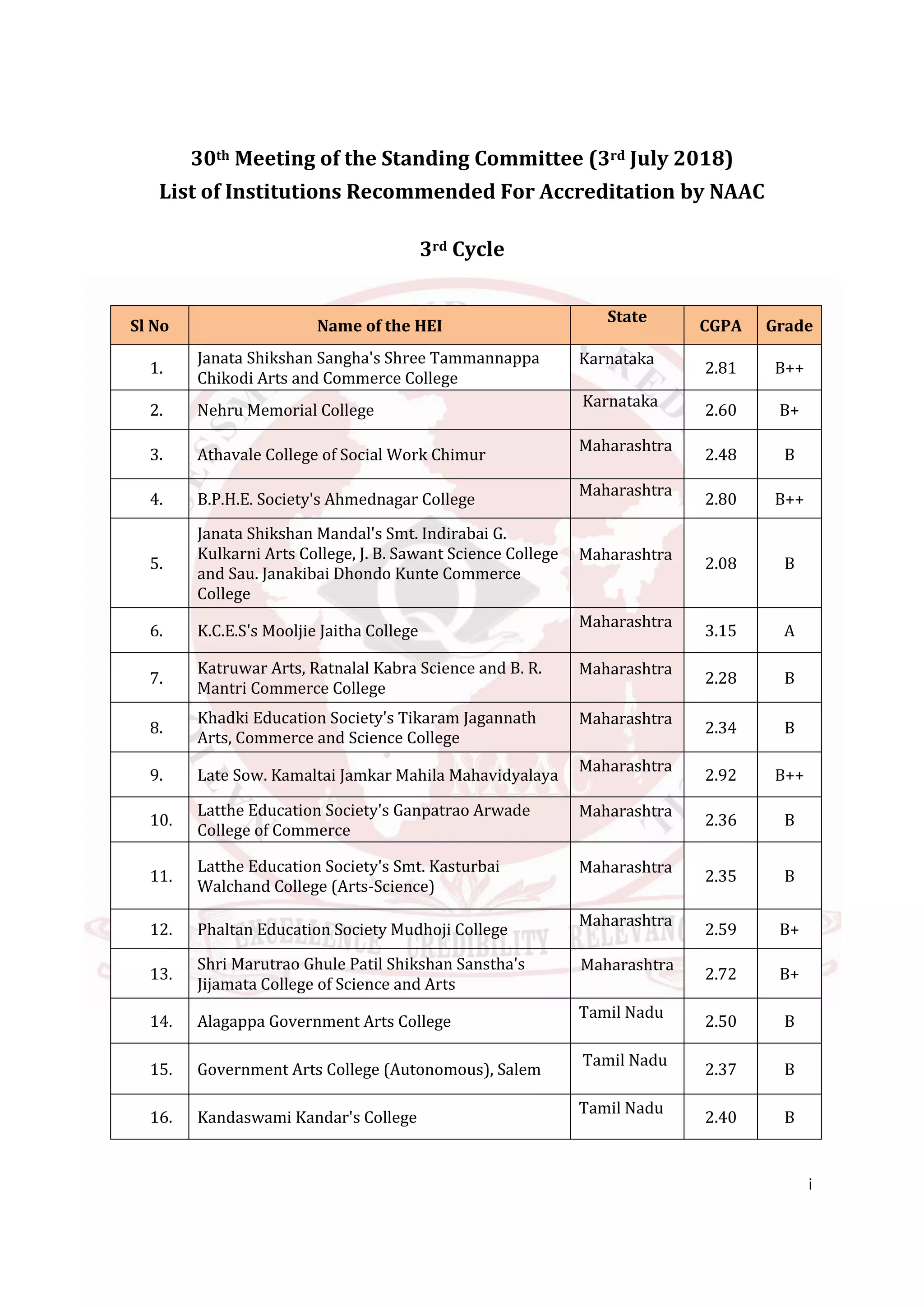 Naac 3rd cycle | PDF
