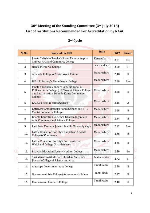 Naac 3rd cycle | PDF | Educational Assessment | Education