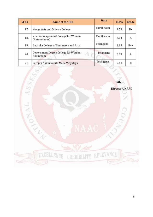 Naac 3rd cycle | PDF | Educational Assessment | Education