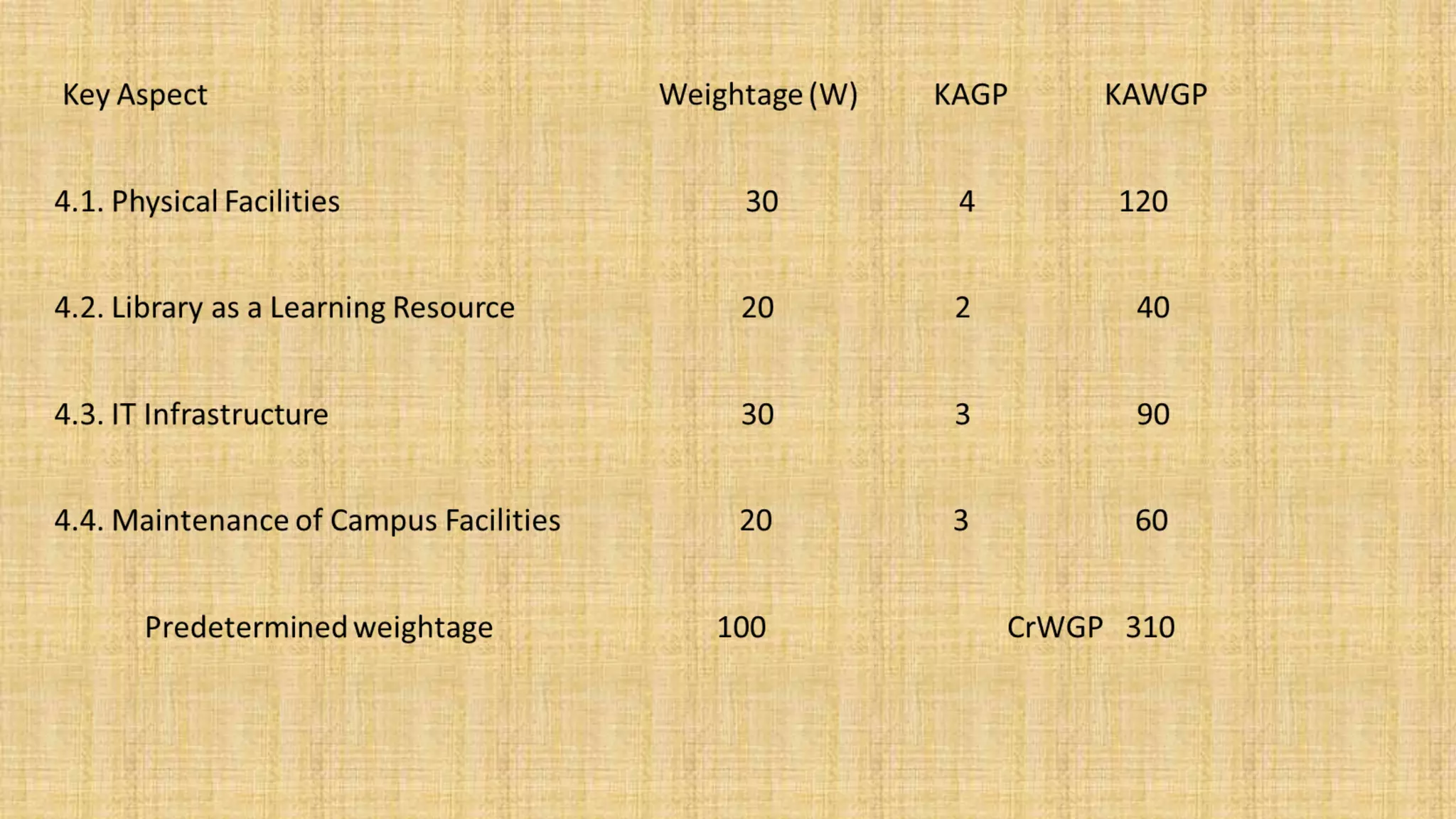 NAAC 4TH CYCLE final.pptx