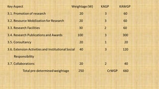 NAAC 4TH CYCLE final.pptx