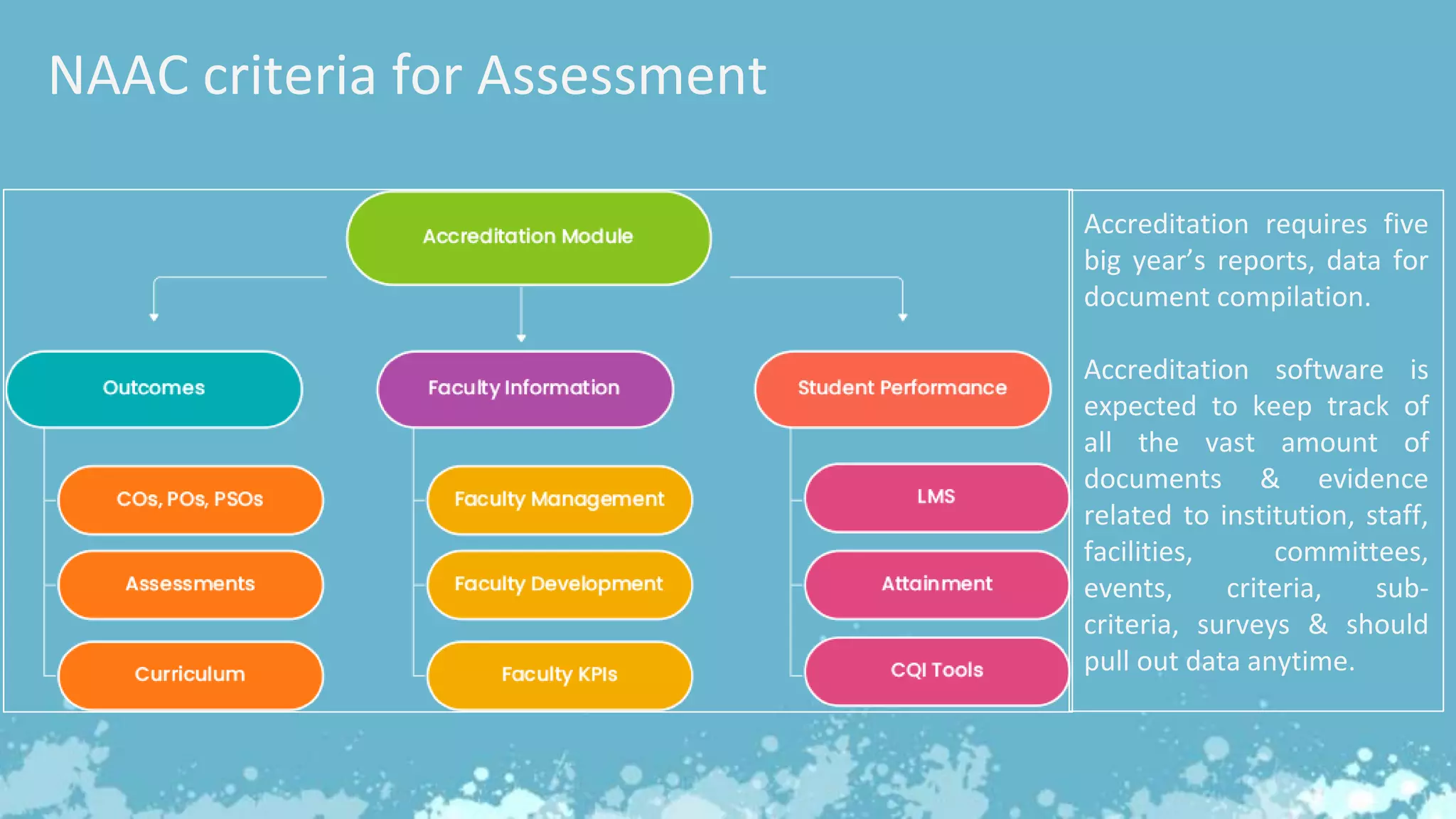 End-to-end NAAC Accreditation process with Creatrix Campus ...