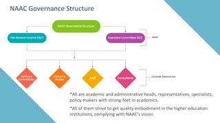 End-to-end NAAC Accreditation process with Creatrix Campus ...