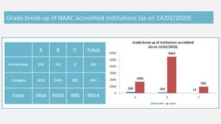 End-to-end NAAC Accreditation process with Creatrix Campus ...