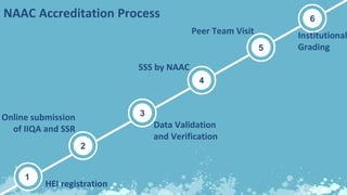 End-to-end NAAC Accreditation process with Creatrix Campus ...